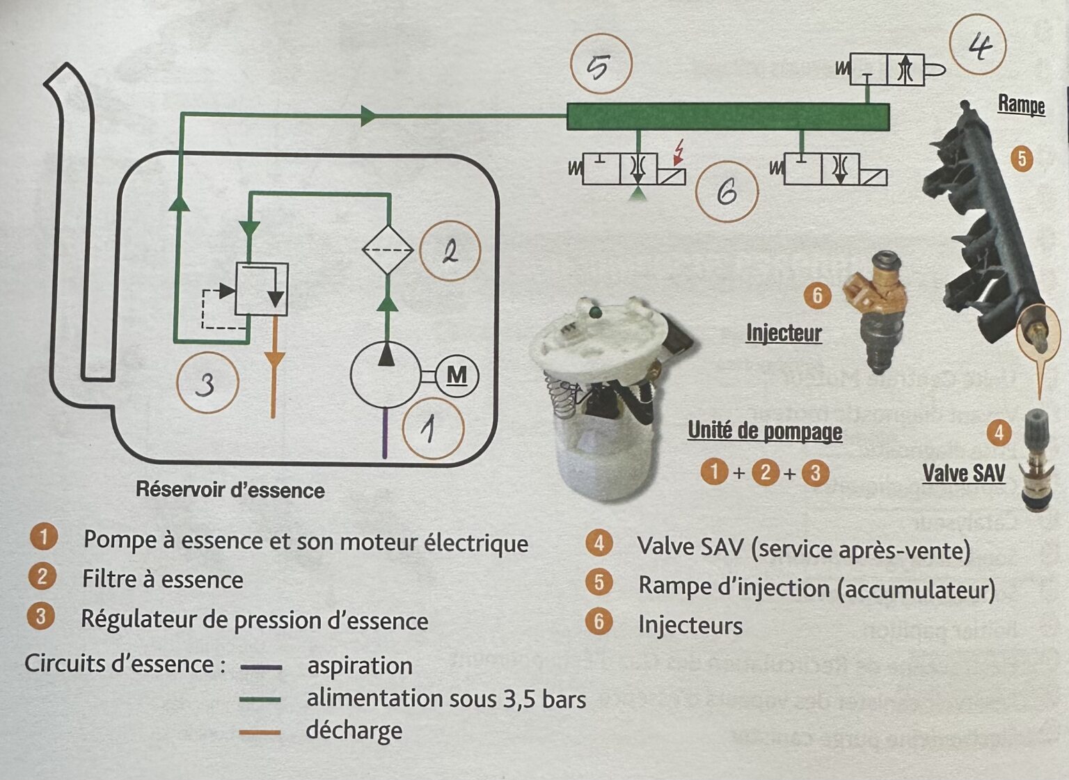 Schéma du circuit carburant – CarSapiens